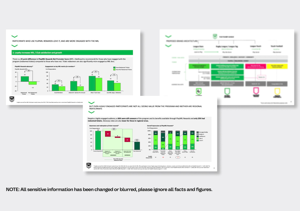 Loyalty & Engagement NRL | Case Study | Tortoise & Hare
